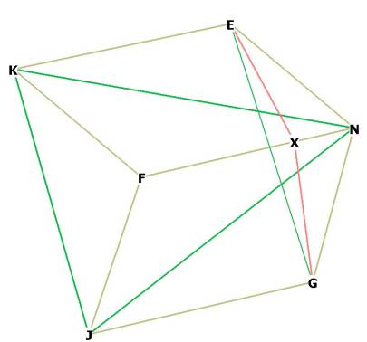The Dihedral Angle of the Rhombic Dodecahedron