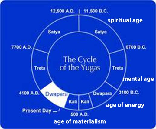 Spiritual Wisdom Newsletter